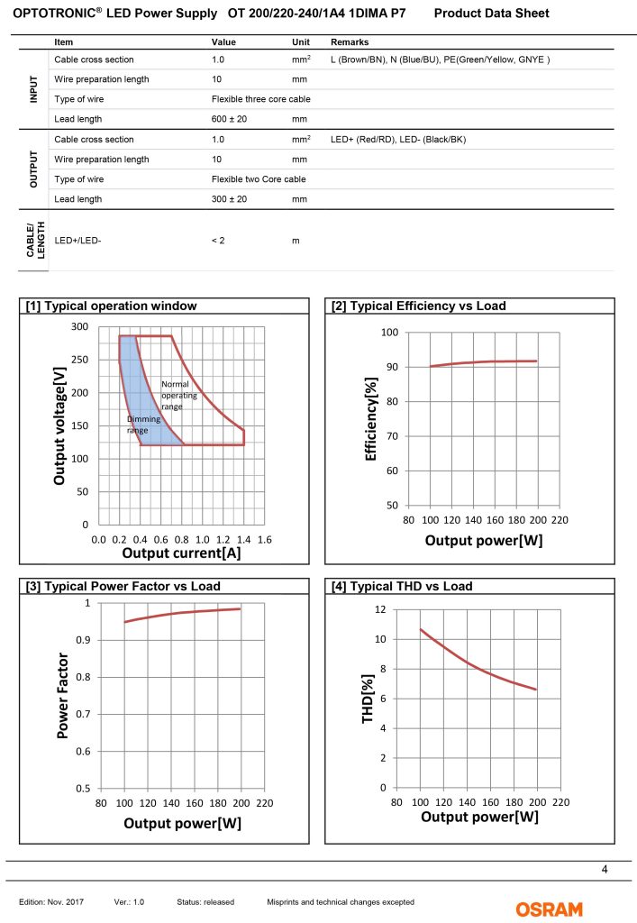 Datasheet OT 200 220-240 1A4 1DIMA P7 V1.0 - ĐÈN MFUHAILIGHT